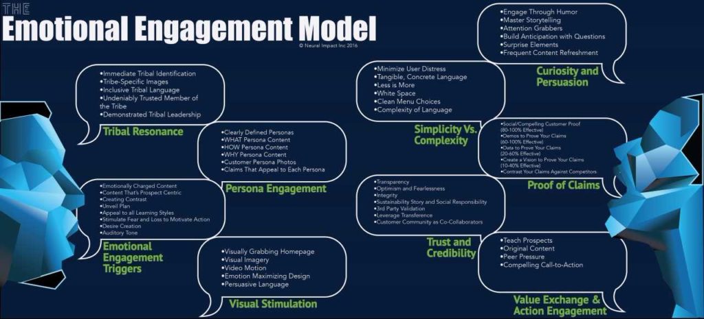 emotional engagement model