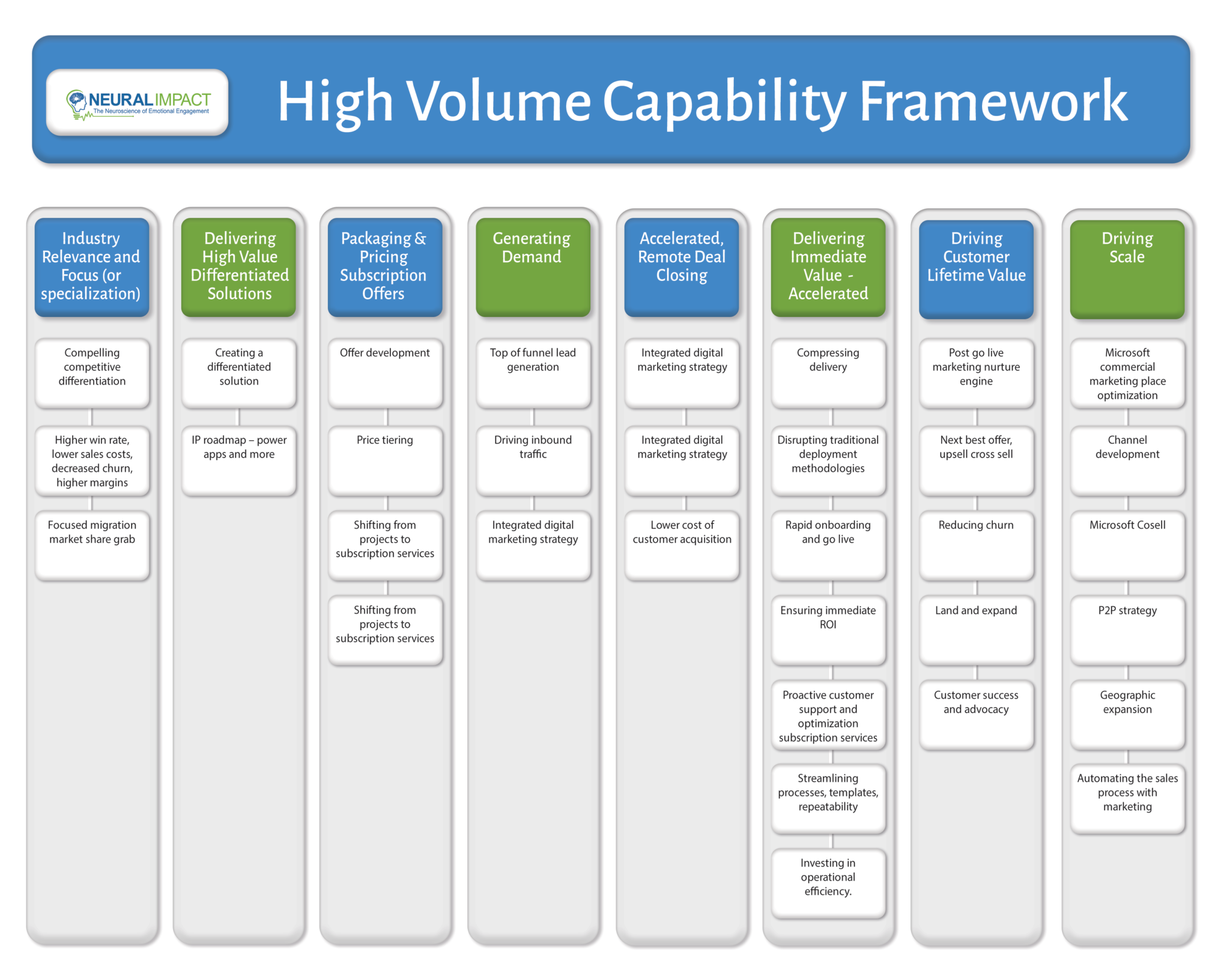 Capability Framework